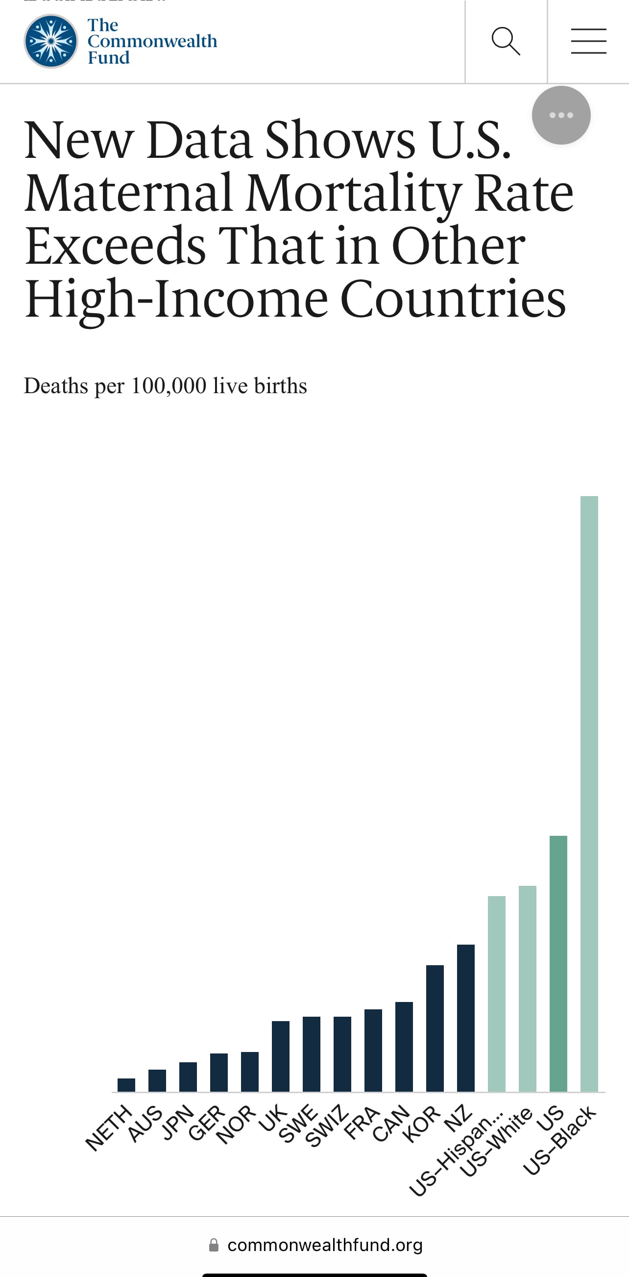 Maternal Mortality Rates Heightened During the Pandemic, CDC Reports ...