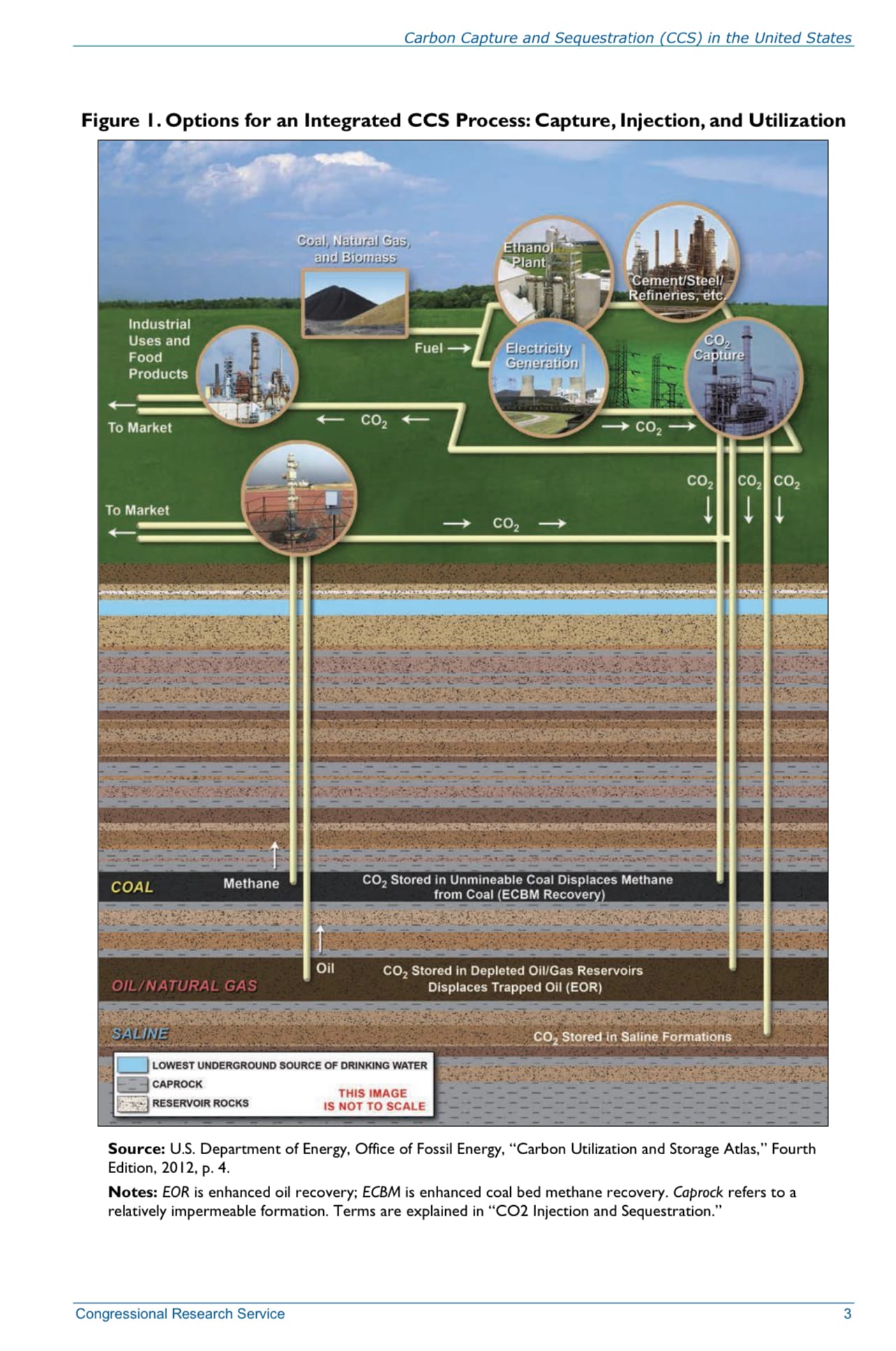 EPA Proposes First Cap on Power Plant Greenhouse Gas Emissions - Causes ...