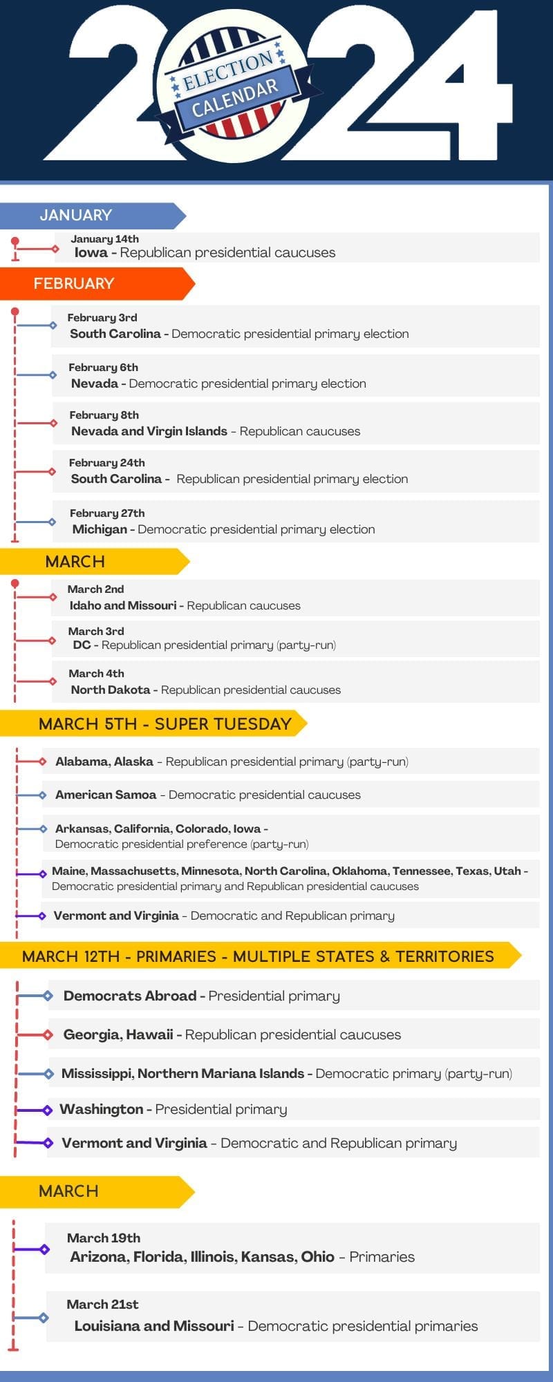 2024 Key Election Dates - W2W Engage