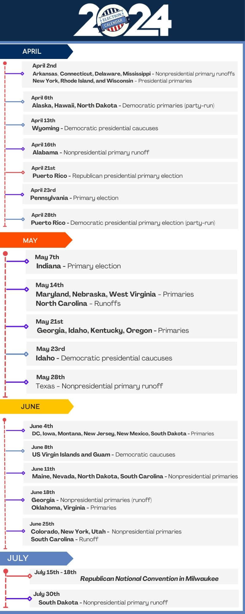 2024 Key Election Dates - W2W Engage